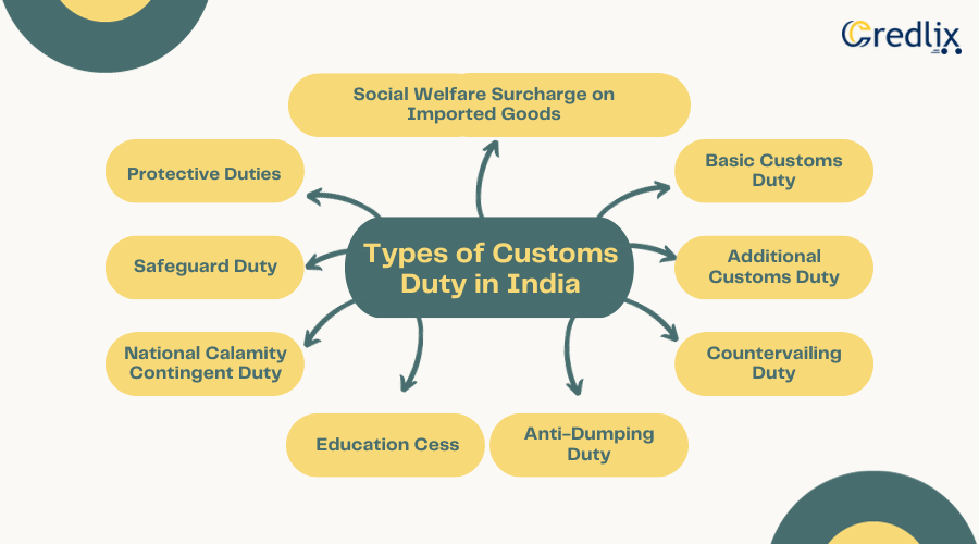 Different Types Of Customs Duty In India Complete List