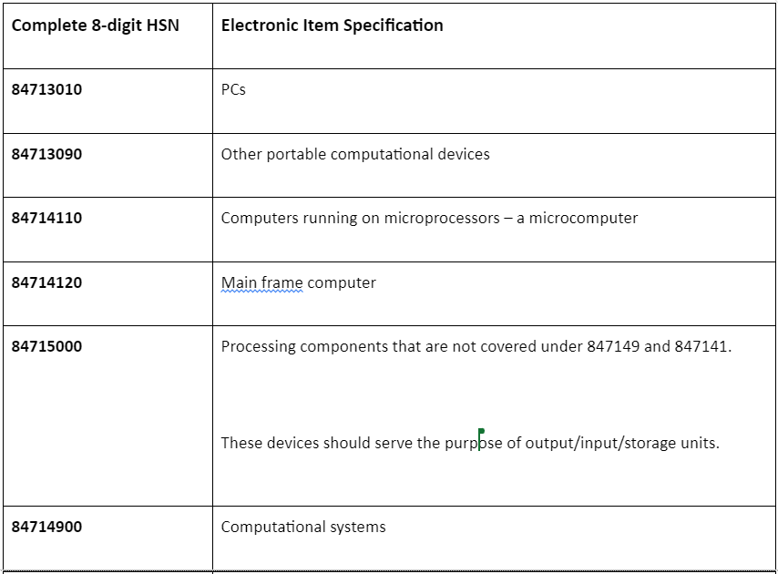 HSN Code For Computers And Laptops With GST Rate HSN Code For Computers And Laptops With GST Rate