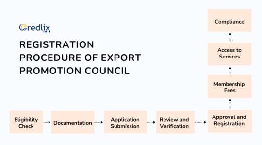 Export Promotion Councils of India: Full List, Functions & Objectives