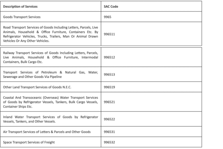 Freight Charges HSN Code 2024 - Credlix