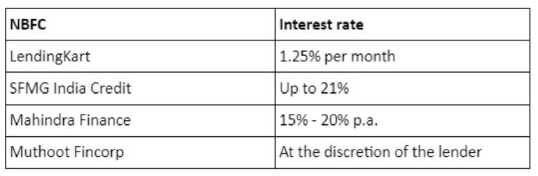 A Step-by-Step Guide to How Apply for MSME Loans - Credlix