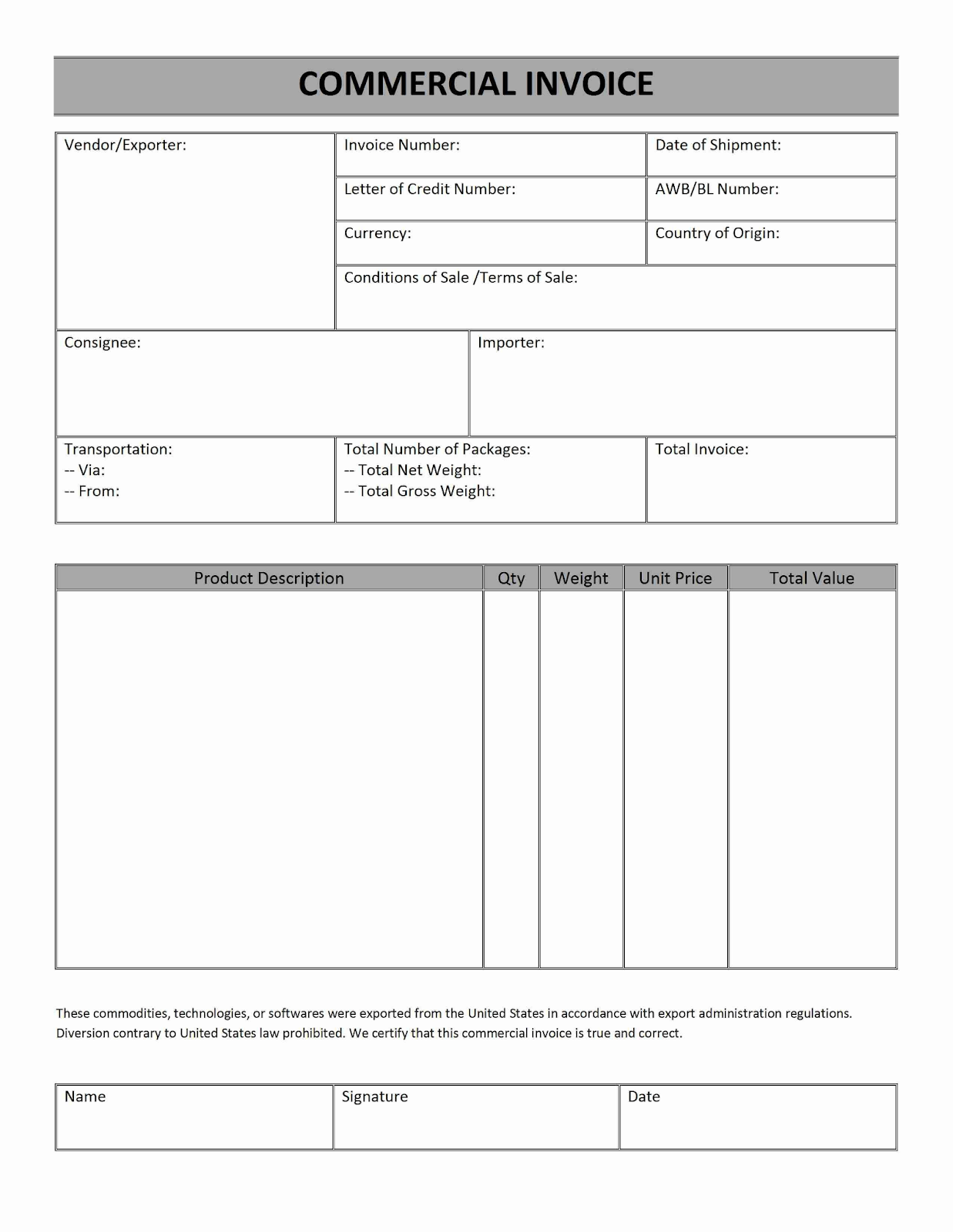 The Role of Commercial Invoices in Global Trade: Formats, and Requirements