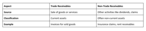 Understanding Trade Receivables: Importance, Management, and Role in ...