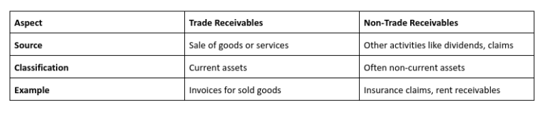 All You Need to Know About Trade Receivables and Their Role in Business ...