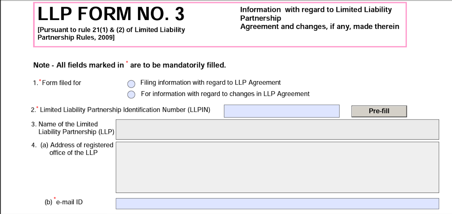 Essential Steps for Business Registration in India